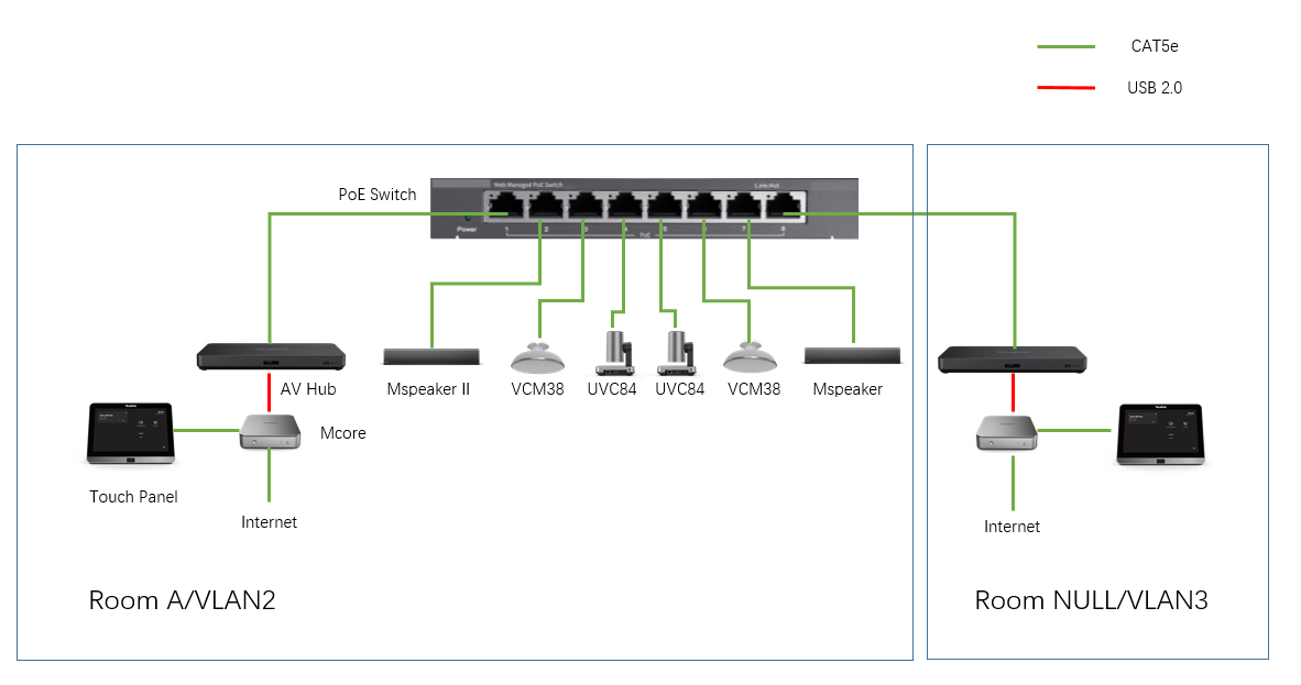 Flexible Mtr Deployment By Vlan Management Guide Sos Computers And Networks